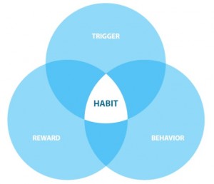 Change Your People’s Behavior in Three Steps - Emerson Human Capital