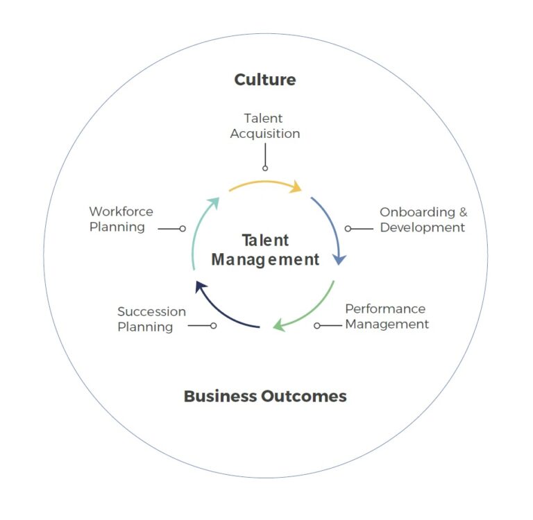 Scaling Your Workforce in Tough Times - Emerson Human Capital