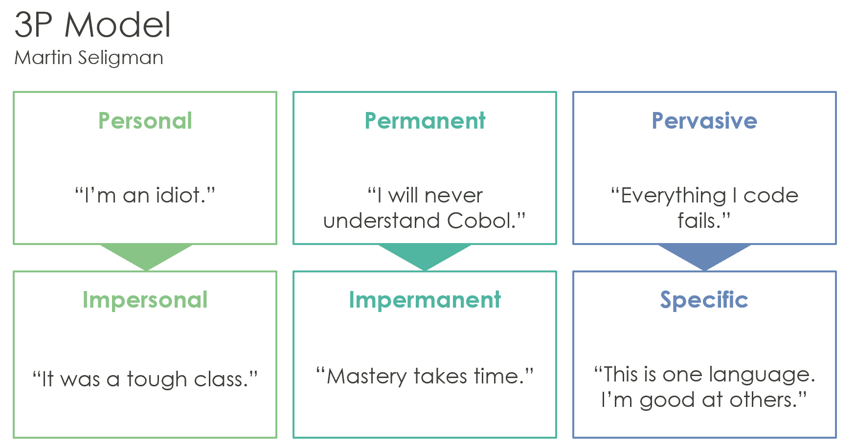 Build Your Team's Resilience - Emerson Human Capital